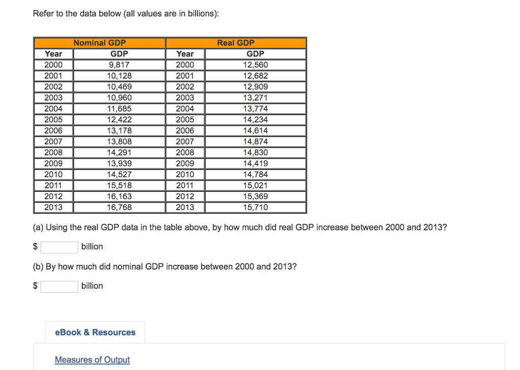 Solved Refer to the data below (all values are in billions): | Chegg.com
