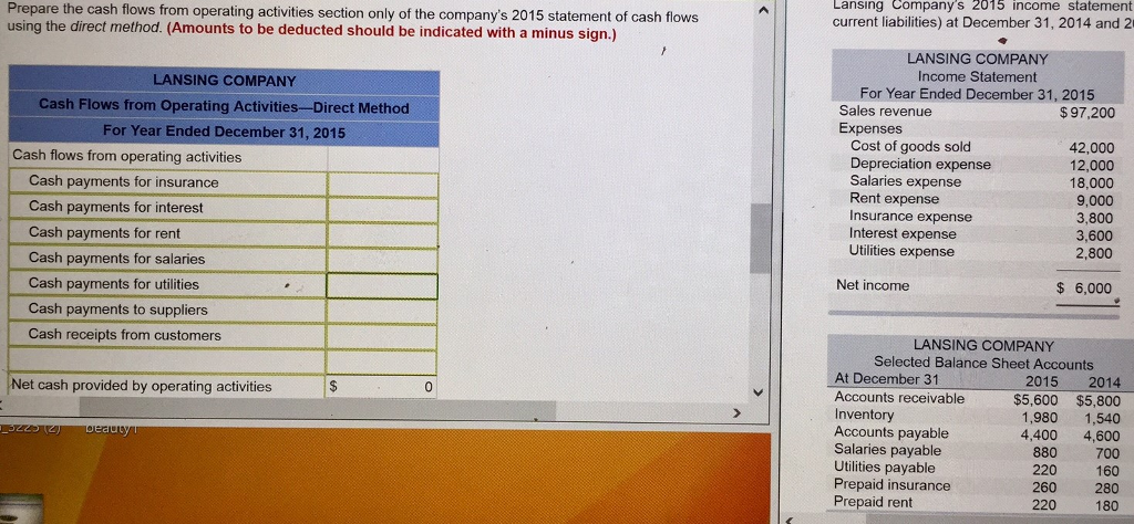 Solved Prepare the cash flows from operating activities | Chegg.com