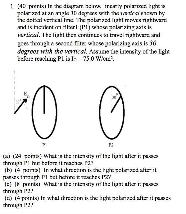 Solved In the diagram below, linearly polarized light is | Chegg.com Solved In the diagram below, linearly polarized light is | Chegg.com