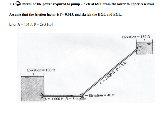 Solved I. ツDetermine the power required to pump 2.5 cfs at | Chegg.com