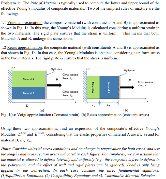 Solved Problem 1: The Rule of Mixture is typically used to | Chegg.com