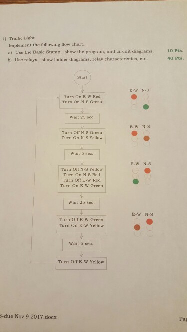 Solved 1) Traffic Light Implement the following flow chart. | Chegg.com