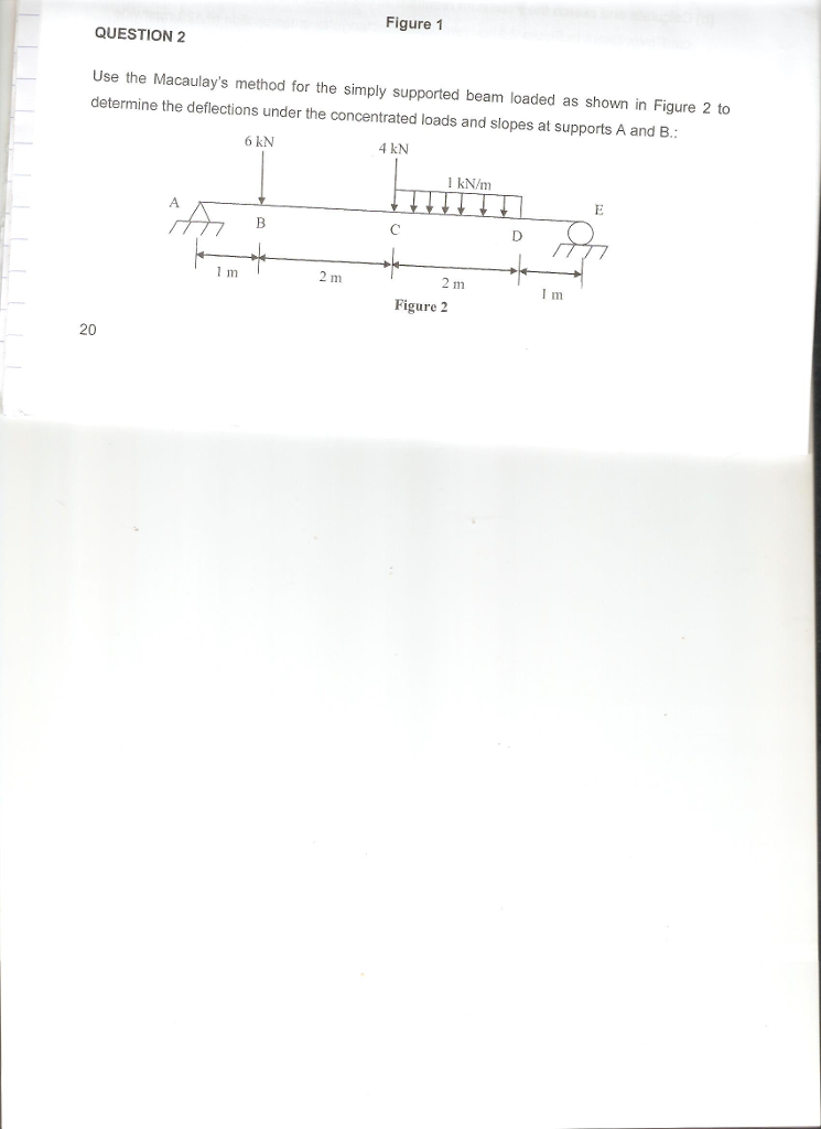 Solved Use the Macaulay's method for the simply supported | Chegg.com