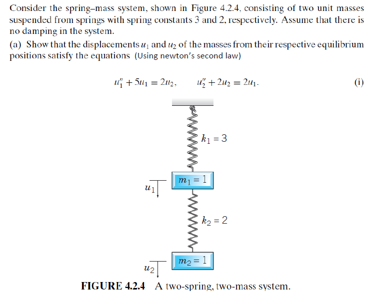 Solved Consider the spring - mass system, shown in Figure | Chegg.com