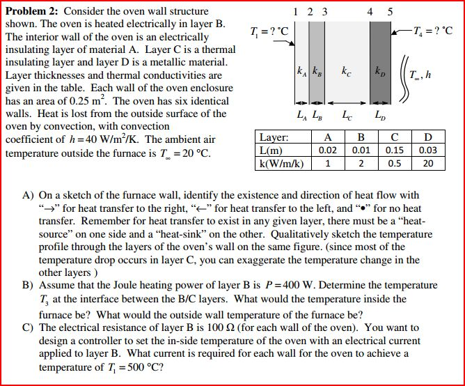 Solved Consider the oven wall structure shown. The oven is | Chegg.com
