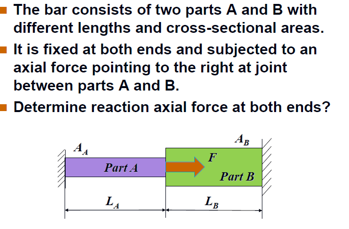 Solved The bar consists of two parts A and B with different | Chegg.com