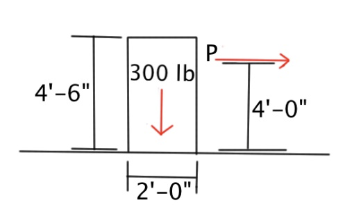 Solved A 300 lb block rests on a horizontal surface, as | Chegg.com
