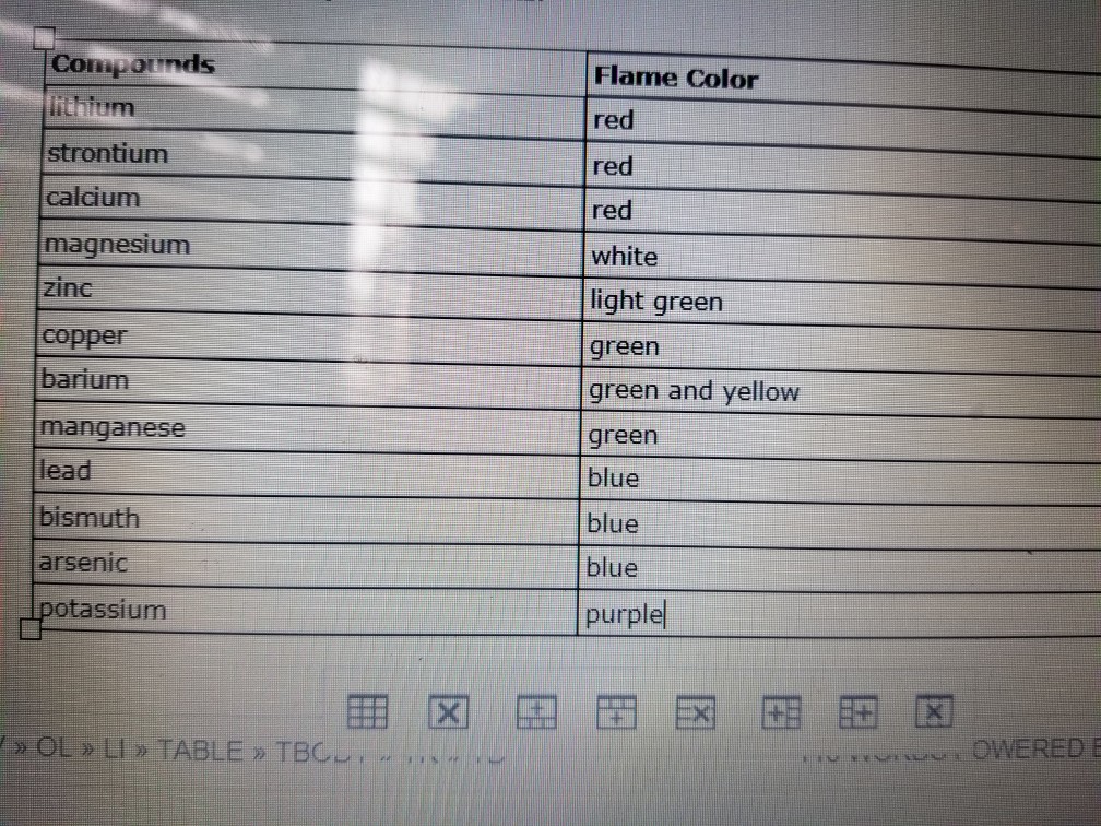 Strontium Flame Color
