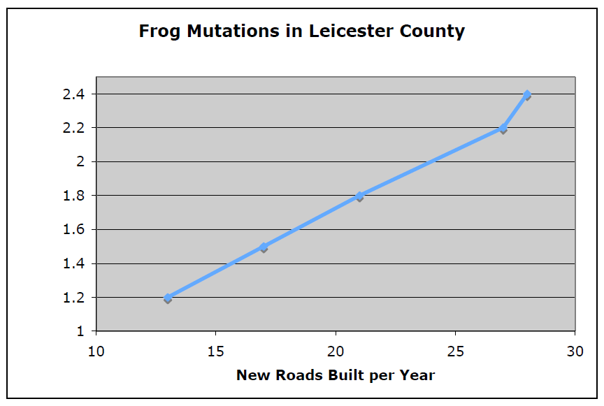 Solved Michelle is interested in doing research on | Chegg.com