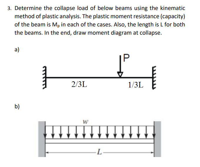 Solved 3. Determine the collapse load of below beams using | Chegg.com