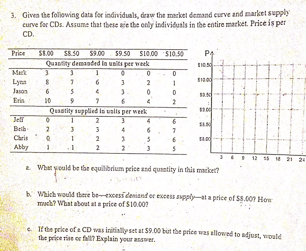 solved-3-given-the-foliowing-data-for-individuals-draw-the-chegg