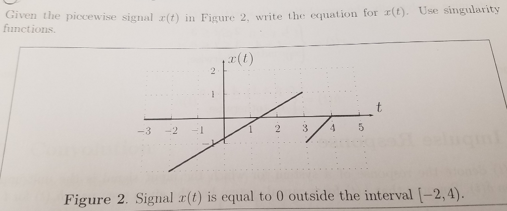 Solved 1 Singularity Fuo Consider the triangular pulse a(t) | Chegg.com