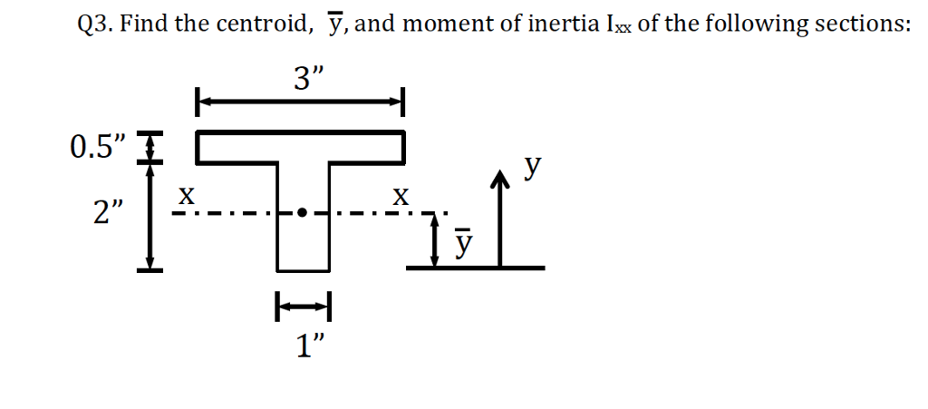 Solved Find the centroid, y bar, and moment of inertia I_xx | Chegg.com