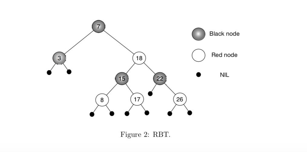 Solved Problem 4 (40 pts.) (i) (10 pts.) Given the red-black | Chegg.com Solved Problem 4 (40 pts.) (i) (10 pts.) Given the red-black | Chegg.com
