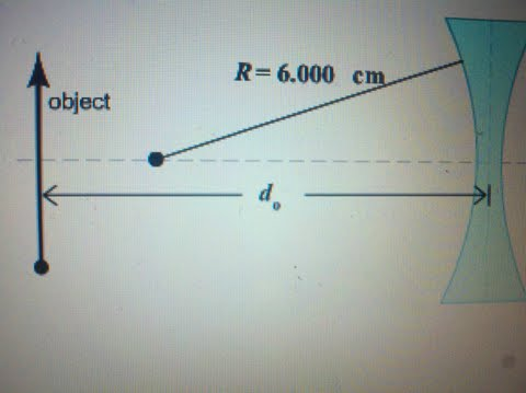 Solved Determine the image distance for an object d0 = 7.500 | Chegg.com