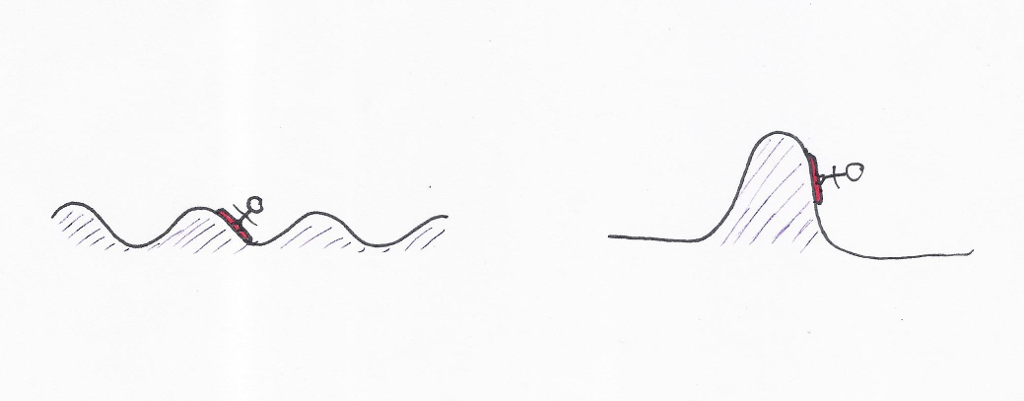 Solved Consider the two water waves below: (a), Which of | Chegg.com