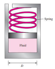 Solved The spring-loaded piston-cylinder device shown in the | Chegg.com