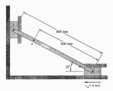 Solved Figure shows a plane frictionless sliding mechanism. | Chegg.com