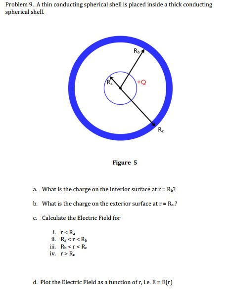 Solved A thin conducting spherical shell is placed inside a | Chegg.com