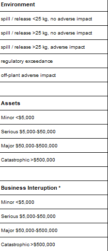 Solved For hub oil disaster in calgary in 1999, choose 6 | Chegg.com