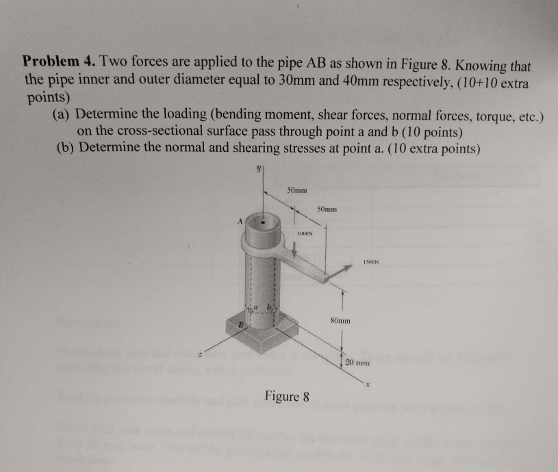 Solved Problem 4. Two forces are applied to the pipe AB as | Chegg.com