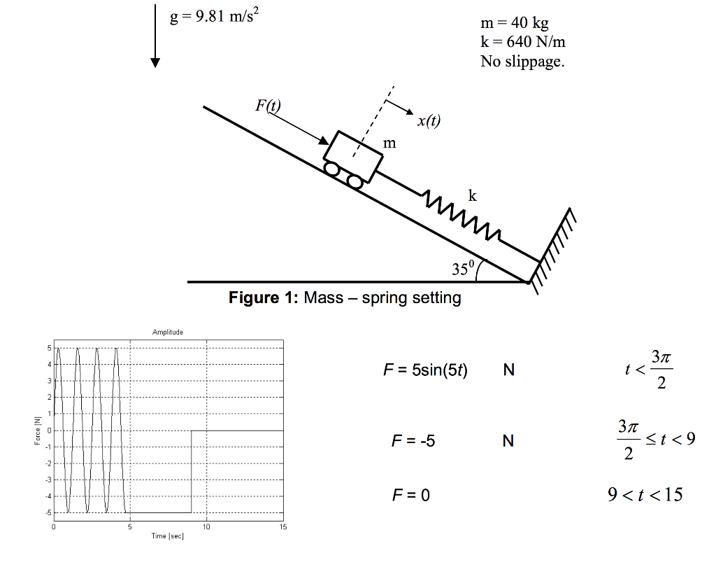 1-please-write-a-matlab-code-that-will-solve-and-chegg