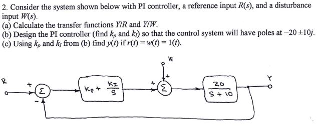 Solved Consider the system shown below with PI controller, a | Chegg.com