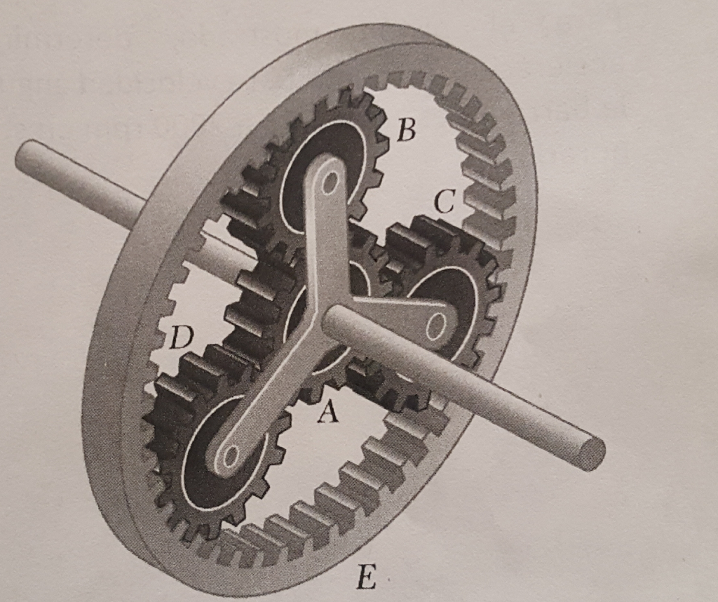In the planetary gear system shown the radius of | Chegg.com