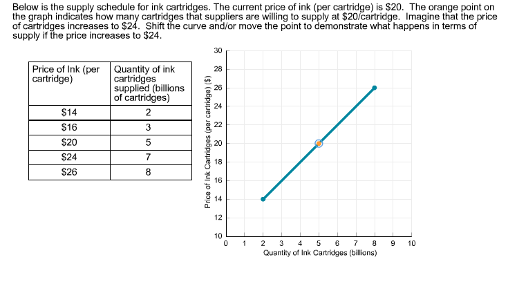 Solved Below is the supply schedule for ink cartridges. The | Chegg.com