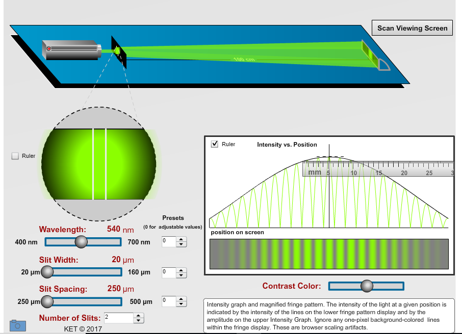 Scan Viewing Screen V Ruler Intensity vs. Position | Chegg.com