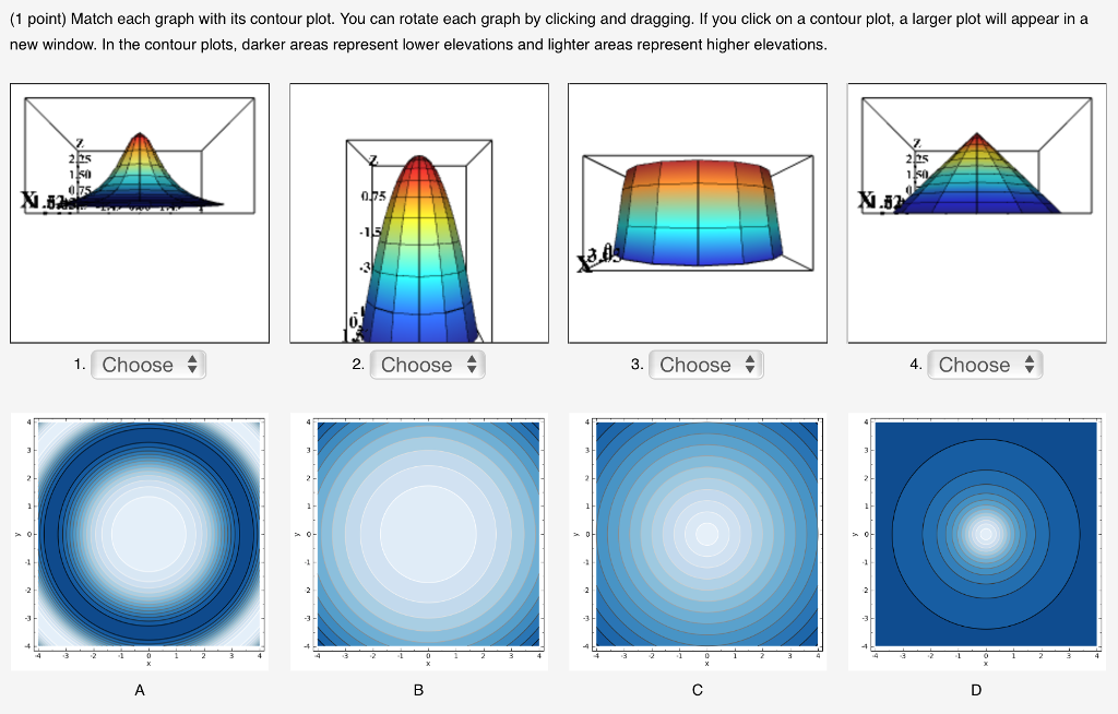 Solved Consider the level surface shown at the right Match | Chegg.com