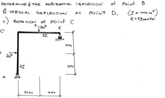 Solved DETERMINE a) THE HORIZONTAL DEFLECTION at POINT B B) | Chegg.com