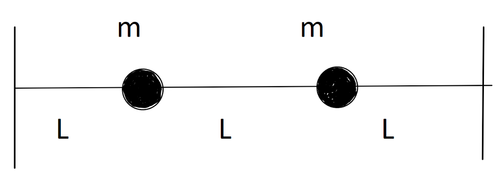 Solved Two point masses, each of mass m, are attatched to a | Chegg.com