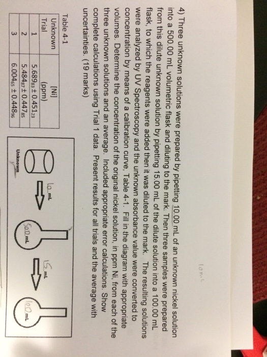 Solved Three unknown solutions were prepared by pipetting | Chegg.com