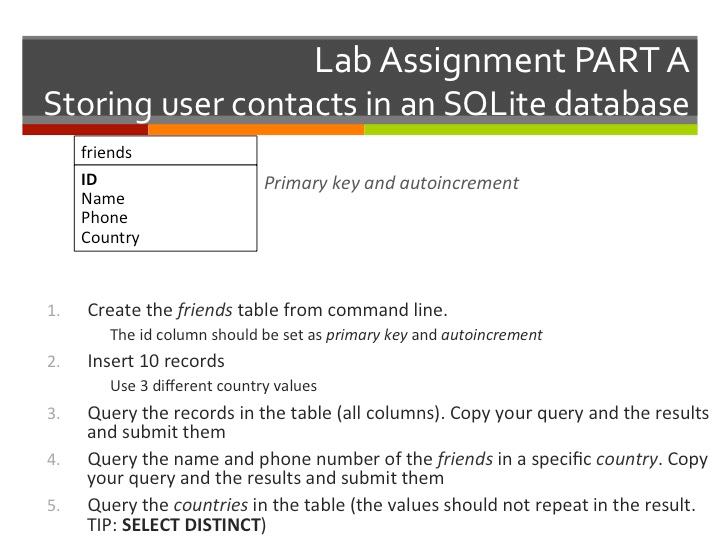 Solved Lab Assignment PARTA Storing user contacts in an | Chegg.com