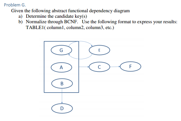 Solved Problem G. Given the following abstract functional | Chegg.com