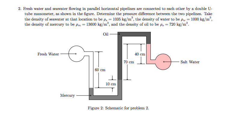 Solved Fresh water and seawater flowing in parallel | Chegg.com