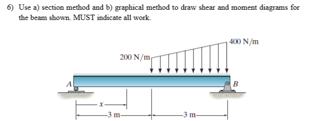 Solved Use a) Section method and b) graphical method to draw | Chegg.com