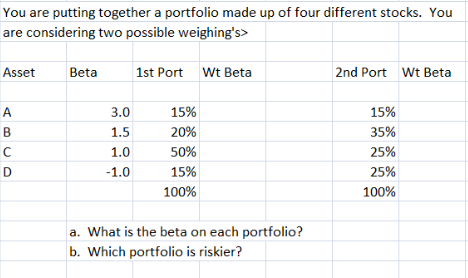 Solved A scrambled list of accounts are shown below. | Chegg.com