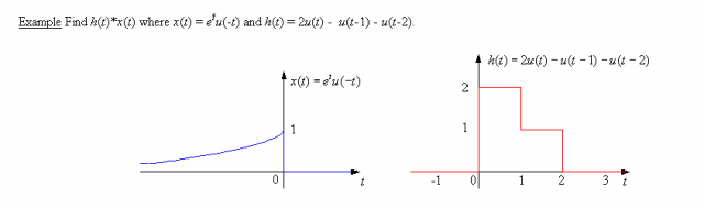 Solved Find h(t)*x(t) where x(t)=etu(-t) and h(t) = 2u(t) - | Chegg.com