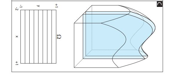 Solved 1.3 Slicing Horizontally Now we will slice up the | Chegg.com