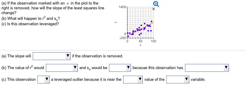 Solved (a) If the observation marked with an x in the plot | Chegg.com