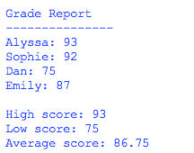 Solved Create a dictionary contain student names and test | Chegg.com