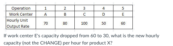 Solved Operation 2 4 Hourly Unit Output Rate 70 80 100 50 If | Chegg.com