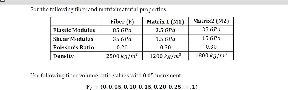 Solved For the following fiber and matrix material | Chegg.com
