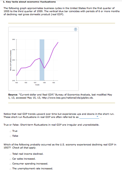 Solved ey facts about economic fluctuations The following | Chegg.com