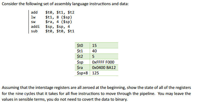 Solved Consider the following set of assembly language | Chegg.com