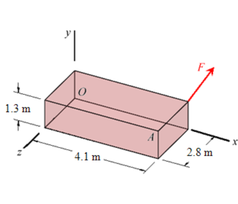 Solved A force F is applied to a corner of a rectangular | Chegg.com