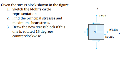 Solved Given the stress block shown in the figure Sketch | Chegg.com