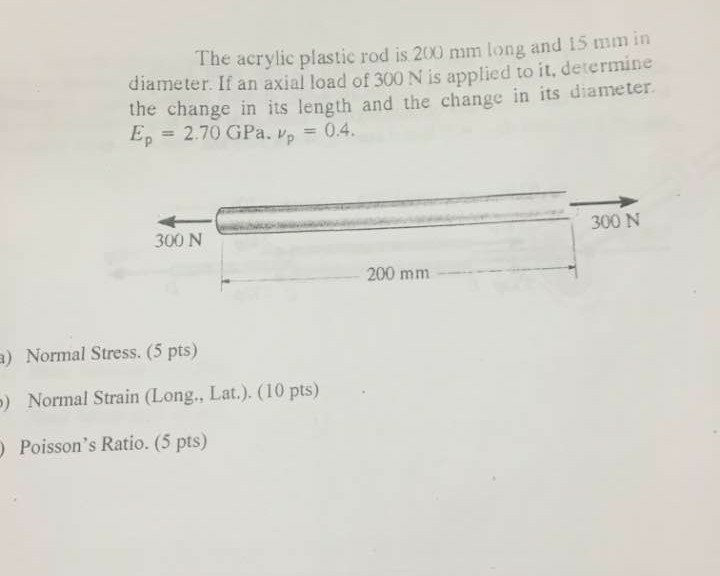Solved The acrylic plastic rod is 200 mm long and 15 mm in | Chegg.com